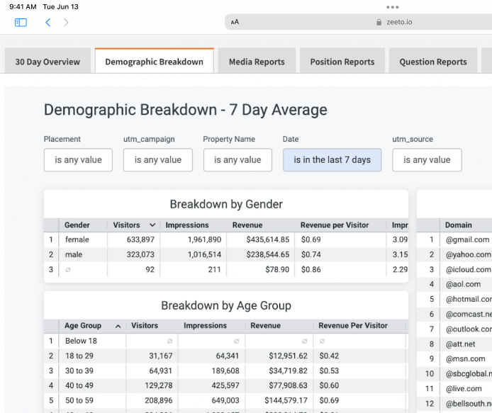 Zeeto | Empower Your Brand with Motivated Consumers